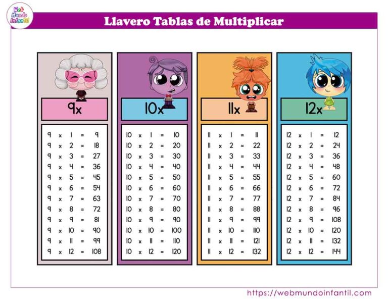 Llavero de las tablas de Multiplicar