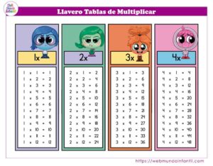 Llavero de las tablas de Multiplicar