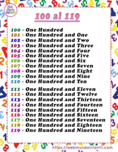 Números en inglés del 100 al 200 para imprimir